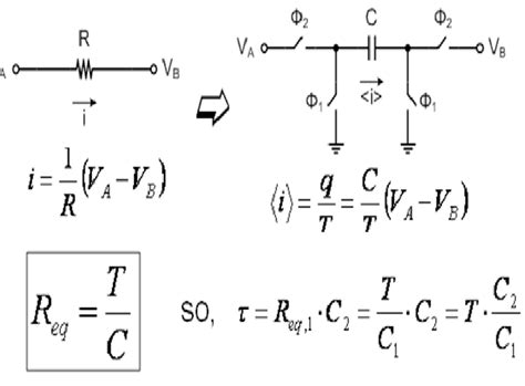 The Basic Concept Of Switched Capacitors Download Scientific Diagram