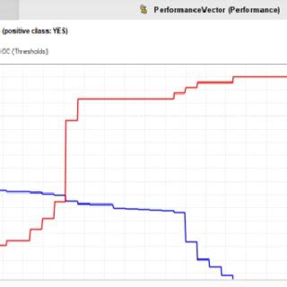 Area Under Curve Naïve Bayes Based on PSO Figure 10 shows the PSO based Download Scientific