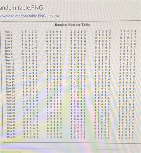 Solved How Do I Solve This Problem Using The Random Number