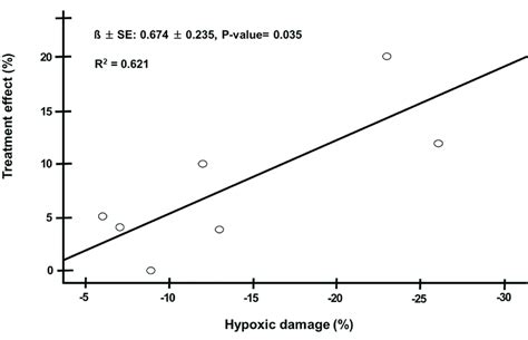 Spearman Correlation Was Performed For Bivariate Correlations Between Download Scientific