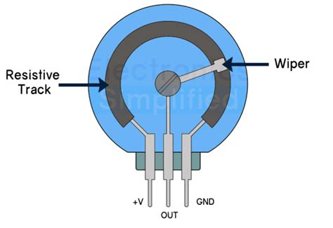 Resistor Basics Resistor Symbol