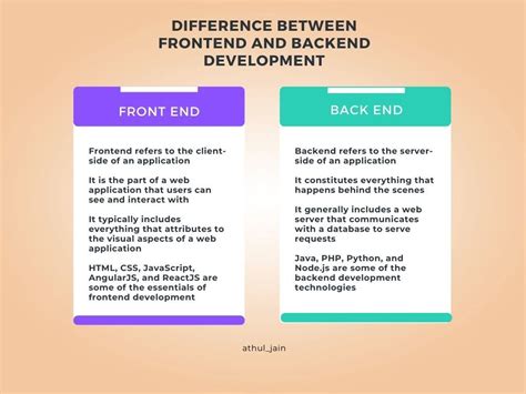 Athul Jain On Linkedin Difference Between Frontend And Backend Development