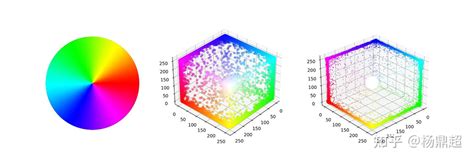 Python 绘制rgb散点图 知乎