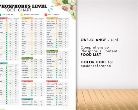 Low Phosphorus Food List High Phosphate Food Chart Nutrition Guide For