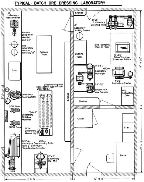 Lab Layout Design Plans