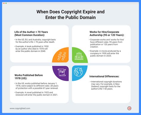 Copyright Assignment Vs Copyright License Key Differences