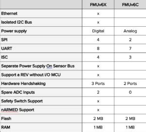 Pixhawk V Released DRONELIFE