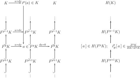 Figure 21 From Topics On Topology And Superstring Theory Semantic