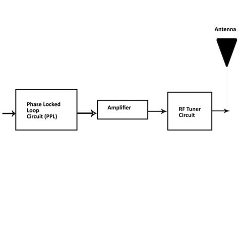 Wireless Doorbell Using Arduino And Rf Module