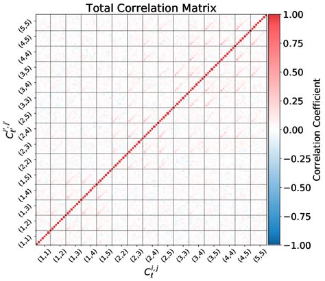 the correlation matrix for the e mode pseudo c covariance calculated
