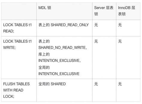科普文：软件架构数据库系列之【mysql 是怎么做并发控制的？】马国庆（翊云） Csdn博客