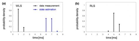 Electronics Free Full Text Implementation Of Soh Estimator In Automotive Bmss Using
