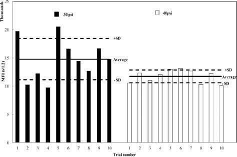 Figure 3 From A Modified Fouling Index Mfi40 And Fouling Predicting Approach For