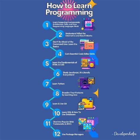 Developer Helps On Linkedin Procedure Programming