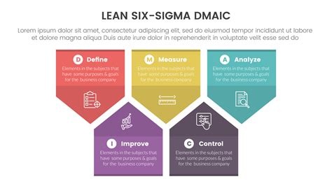 Dmaic Lss Lean Six Sigma Infographic 5 Point Stage Template With Badge Arrow Shape Information