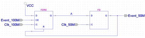 Синхронизатор Работаем с ПЛИС области применения выбор Форум Electronix