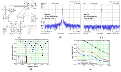 A Schematic Of The Divided By Ten Current Reused Ilfd By Cascading Download Scientific