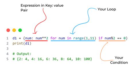 Dictionary Comprehension In Python With Example