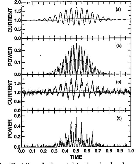 Figure 2 From Coherent Laser Radar Performance For General Atmospheric