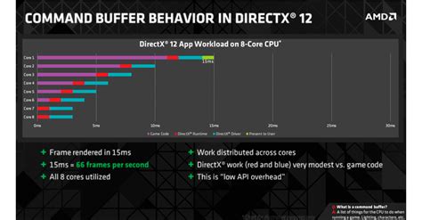 Directx 12 Vs Vulkan La Pelea Por El Mejor Motor Gráfico