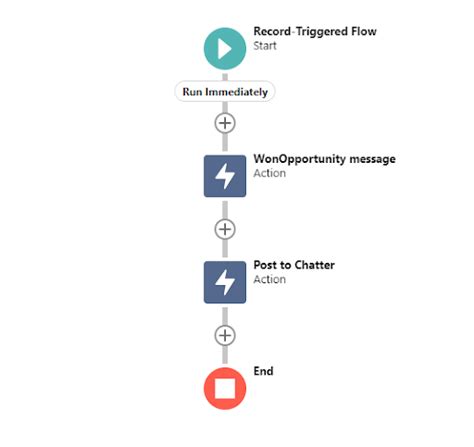 How To Send Outbound Message Using Lightning Flows In Salesforce