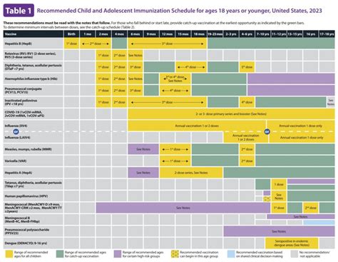 Pediatric Immunization Schedule Agc Pediatrics