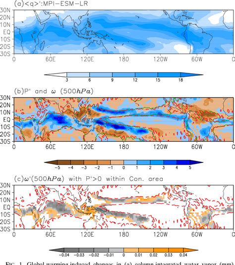 Figure 1 From Impacts Of Vertical Structure Of Convection In Global