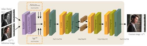 Video Colorization Based On Variational Autoencoder