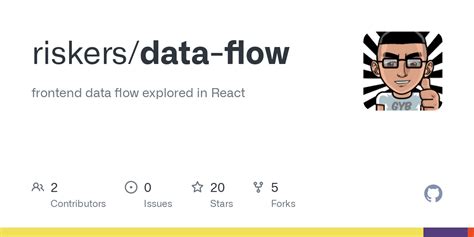 GitHub Riskers Data Flow Frontend Data Flow Explored In React