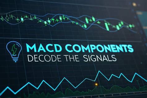 Best Macd Settings For 15 Min Chart Dominate Intraday Best Macd Settings For 15 Min Chart Dominate Intraday