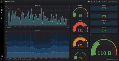 Prometheus 监控系统 腾讯云开发者社区 腾讯云