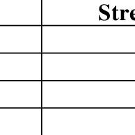 Compression Test Specimens Taken From Structural Elements Download Scientific Diagram