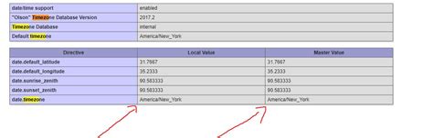 Ubuntu Problema Com Datetimezone I Stack Overflow Em Português