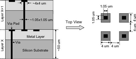 Figure 1 From Design Of Application Specific 3d Networks On Chip Architectures Semantic Scholar