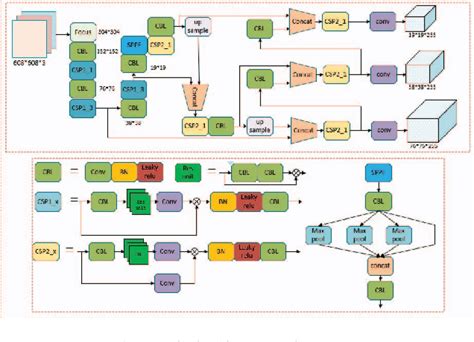 Figure 1 From Object Detection Method And Its Application Based On