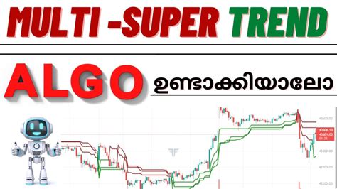 How To Create Multiple Super Trend Algo Super Trend Combo Algo ഉണ്ടാക്കാം Algo Trading