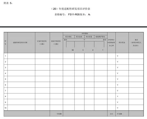 研发项目激励制度 项目绩效 Ipd百科网官网 Ipd咨询研发管理咨询研发项目管理ipd集成产品研发ipd研发管理咨询公司国内ipd公司咨询公司排名ipd体系咨询ipd案例分析