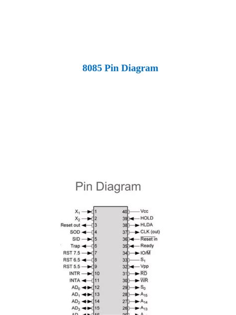 8085 Pin Diagram Pdf