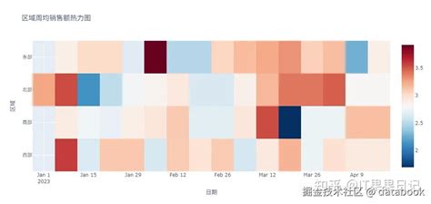 『plotly实战指南』 Plotly与pandas的深度融合 知乎
