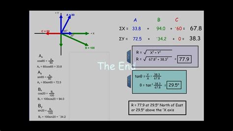 Resultant Vector Calculator 3 Ways To Add Or Subtract Vectors