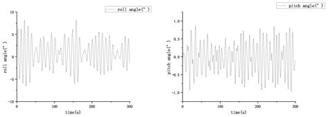 A Novel Short Term Ship Motion Prediction Algorithm Based On Emd And Adaptive Psolstm With The