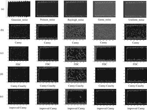 Adaptive Edge Detection Of Rebar Thread Head Image Based On Improved Canny Operator Liu 2024