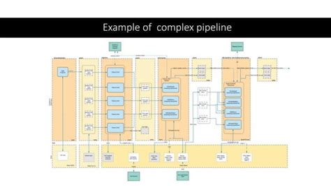 Data Pipeline Framework Ppt