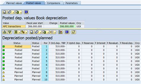 Depreciation On Revalued Asset Value Sap Community
