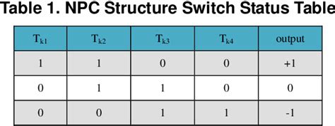 table 1 from a new statcom based on t type three level inverter