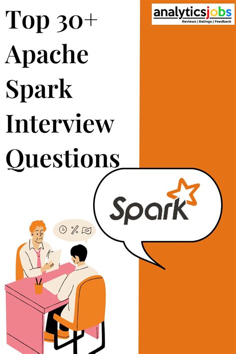 Top Interview Questions For Apache Spark Ayushman Dhami Posted On The