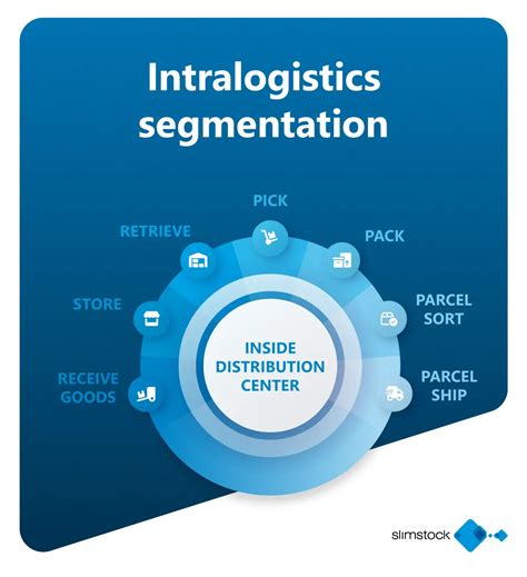 What Is Intralogistics Definition Activities Faqs