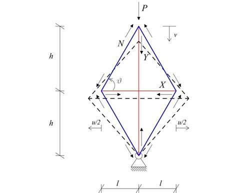 Illustration Of The Reference Solid Lines And Deformed Dashed Lines