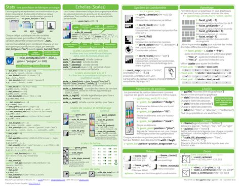 Ggplot2 Cheat Sheet Download Printable Pdf French Templateroller