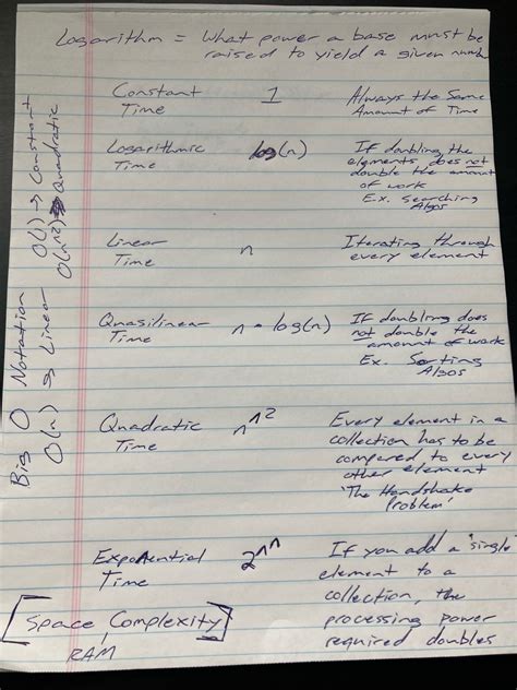 softwareengineer algorithms justkeepcoding japheth bear